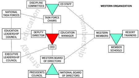 About – PSIA-AASI