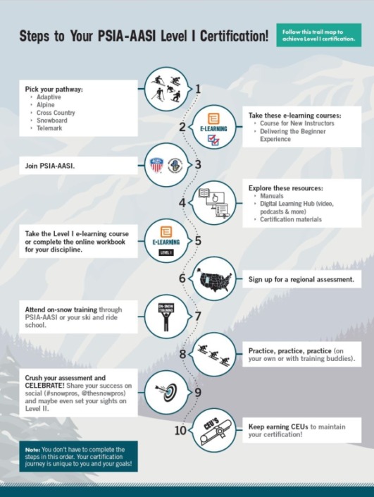 Membership – PSIA-AASI